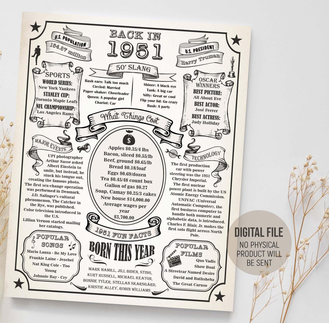 Year 1951 Vintage Birthday Poster, Fun Facts Newspaper, Back in 1951 ...