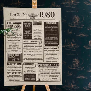 Back in 1980 Fun Facts Poster, Birthday Party Decorations, Birth ...