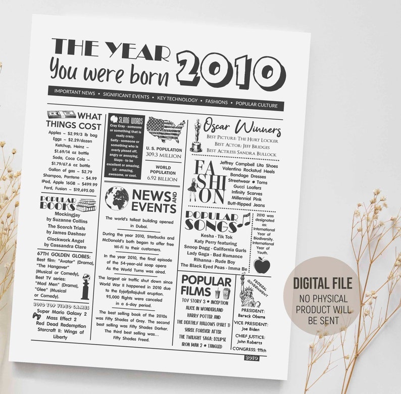 Back in 2010 Year You Were Born Born in 2010 Fun Facts Sign - Etsy