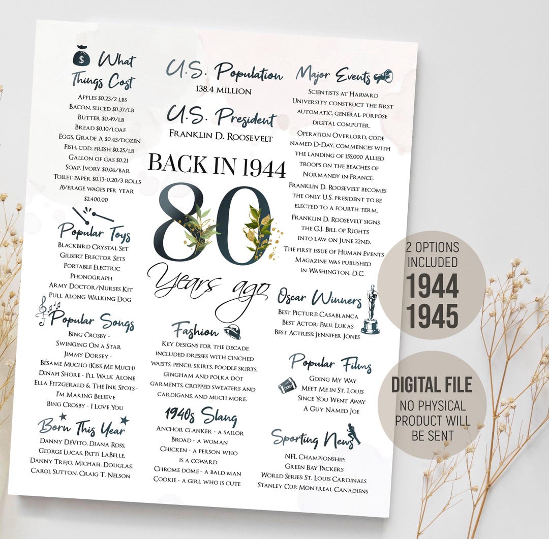 80th Birthday Sign, Back in 1944 1945 in Review Poster, Fun Facts Board ...