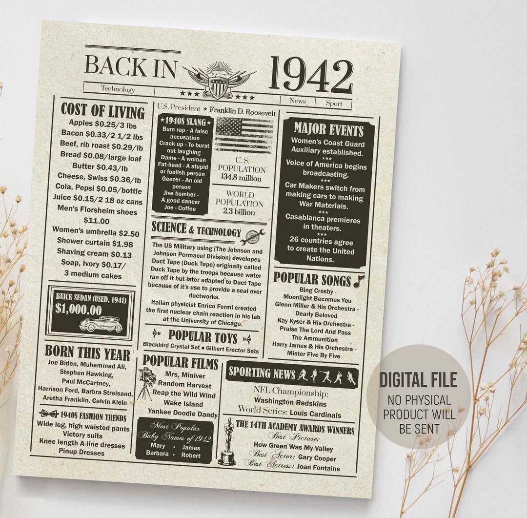 Back in 1942 Fun Facts Birthday Poster, 1942 in Review Newspaper Sign ...