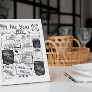 The Year 1983 Fun Facts Newspaper, Party Decorations, Back in 1983 ...