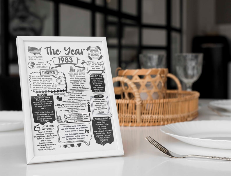 The Year 1983 Fun Facts Newspaper Party Decorations Back in - Etsy