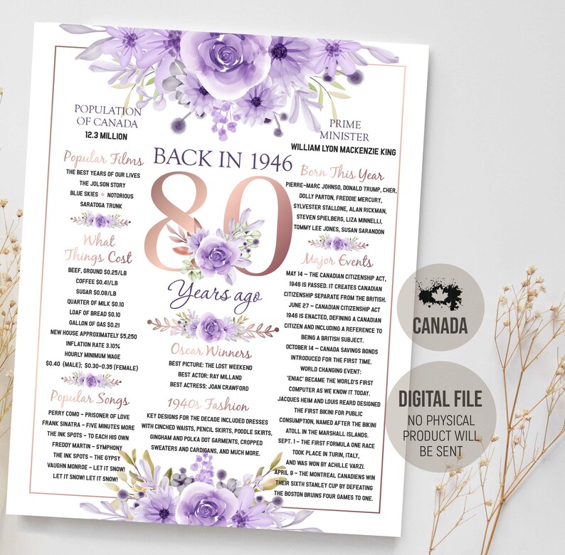 Canada 1945 | 1946 Fun Facts, 80th Birthday Purple Poster, Digital ...