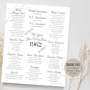 The Year You Were Born Sign, 1962 Fun Facts Poster, Birthday Party ...