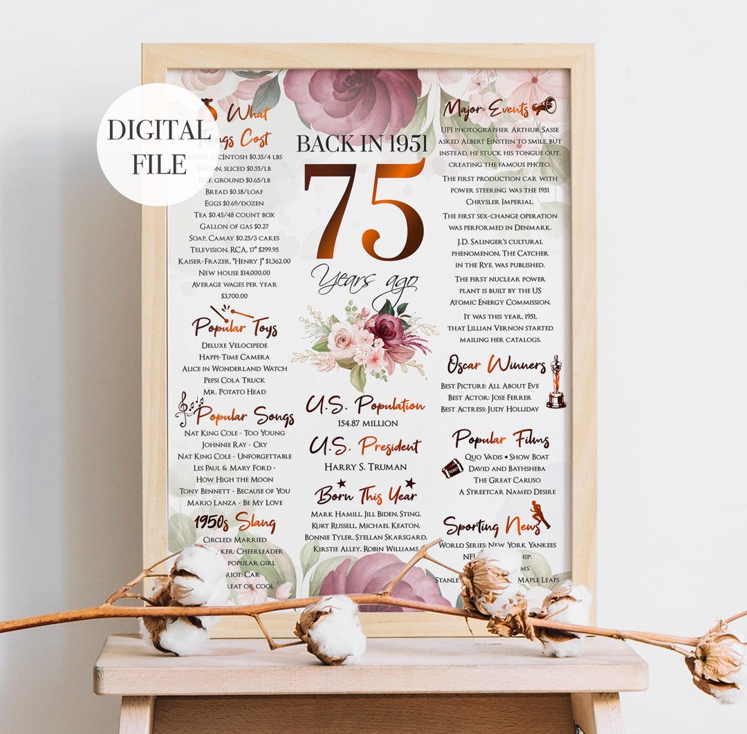 75th Birthday Gift for Her: Back in 1951 Burgundy Floral Poster ...