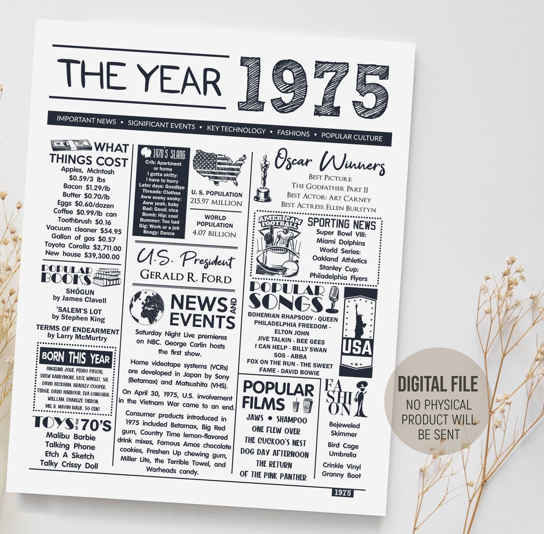 Year 1975 in Review, Party Decorations, Back in 1975 Board, Birthday ...