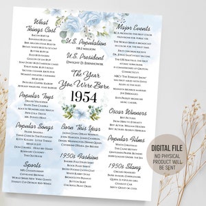 1954 the Year You Were Born, Milestone Birthday Blue Mint Green ...