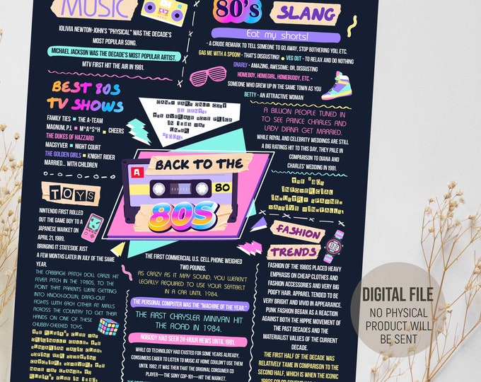 Back to the 80s Theme Birthday Poster, 1980s Fun Facts Party Decoration ...