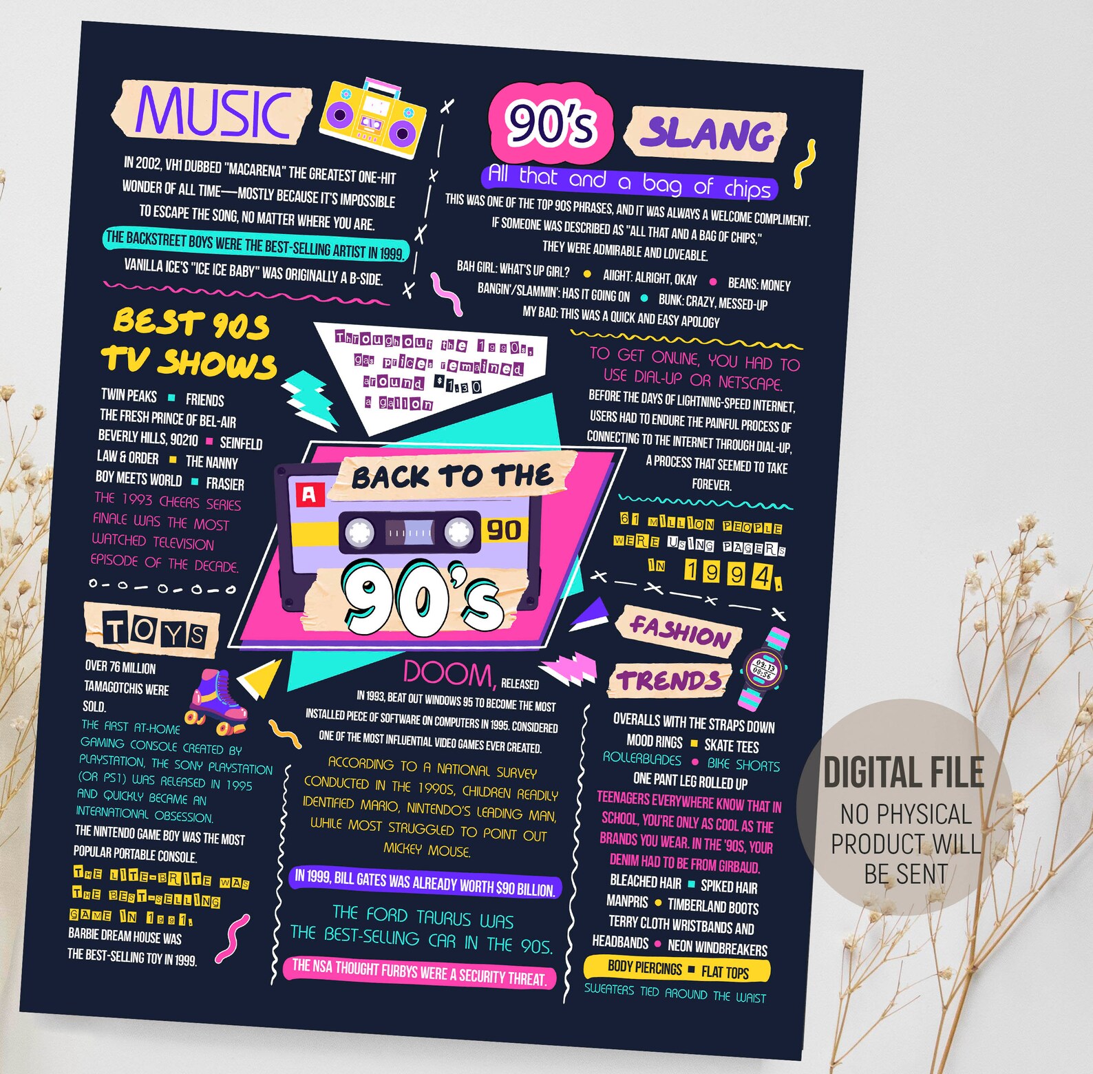 90s Theme Party Decorations, Back to the 1990s Fun Facts Poster ...