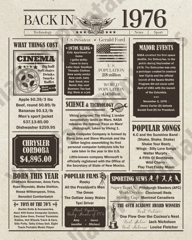 Back in 1976 in Review Birthday Newspaper Sign the Years Ago - Etsy