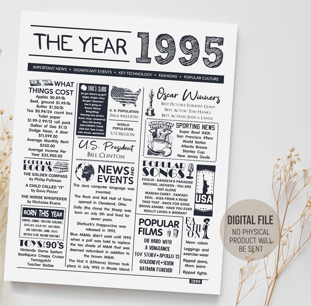 The Year 1995 in Review, Party Decorations, Back in 1995 Poster ...