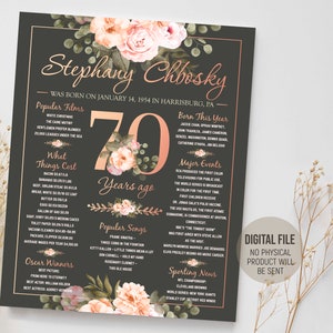 Personalized 70th Birthday Decorations, Born in 1954 Sign, 70th ...