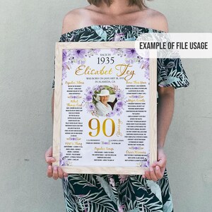 Personalized 90th Birthday Gift for Woman, Back in 1935 Poster, What Happened 90 Years Ago, 1935 ...