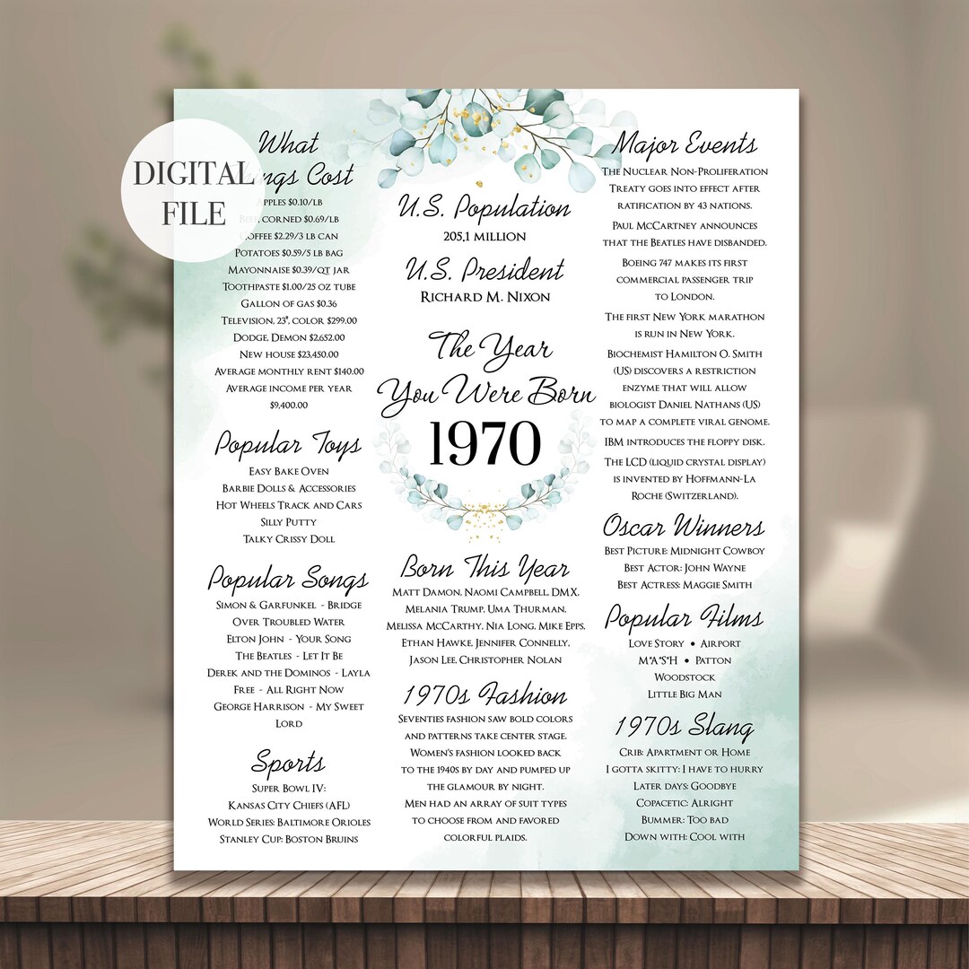 1970 Year You Were Born Poster, Mint Green Decoration, Digital ...