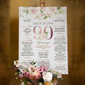 Back in 1934 Fun Facts Poster, 90th Birthday Party Decorations, the ...