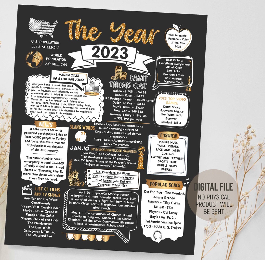Back in 2023 in Review, 2023 Time Capsule, Class of 2023 Fun Facts ...
