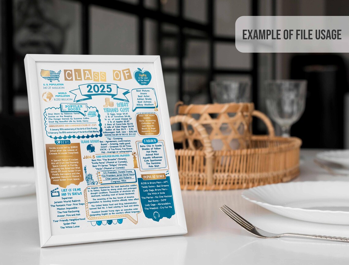 Class of 2025 Fun Facts Sign, Blue & Gold Newspaper, Digital Printable ...
