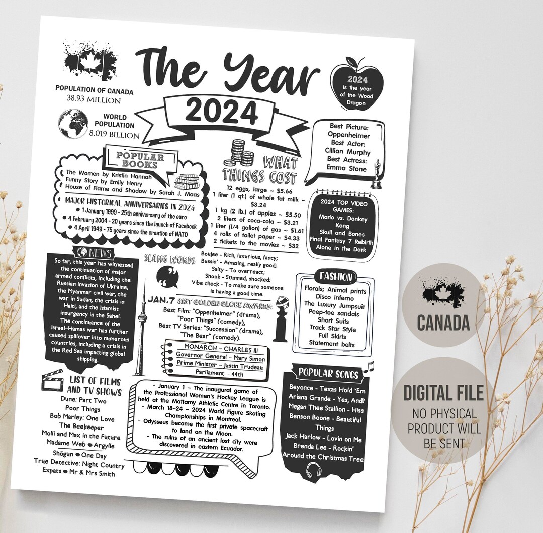 Canada the Year 2024, Fun Facts Keepsake Gift Birthday, Time Capsule ...