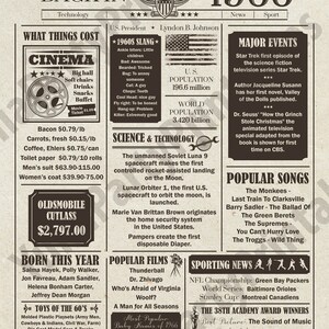 Back in 1966 Fun Facts Sign, Birthday Newspaper Poster, Birthday Gift ...