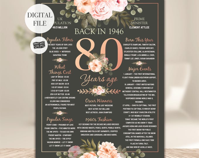 UK 1946 Fun Facts Sign, 80th Birthday Poster, Party Decoration, Digital ...