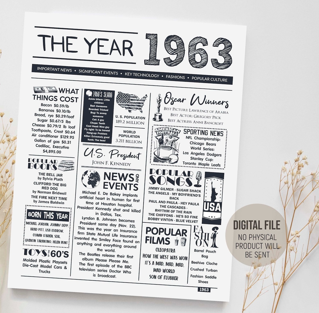 The Year 1963 in Review, Birthday Decorations, Back in 1963 Poster ...