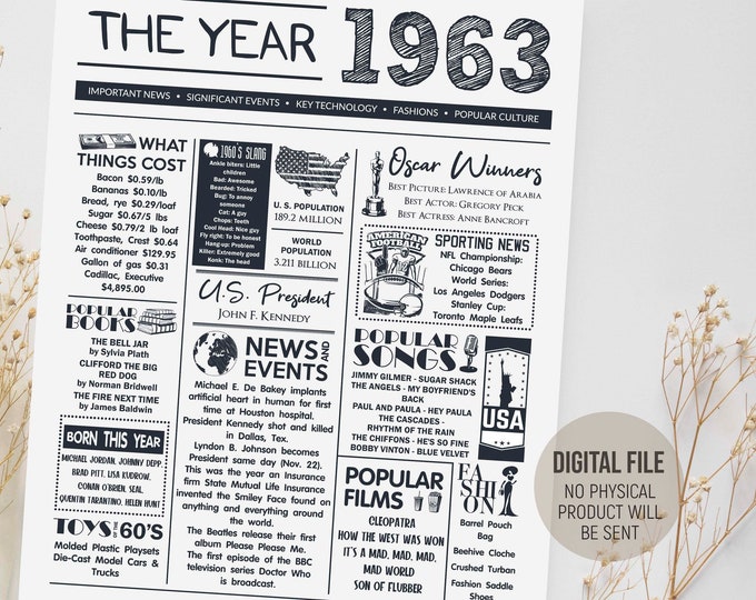 The Year 1963 in Review, Birthday Decorations, Back in 1963 Poster ...
