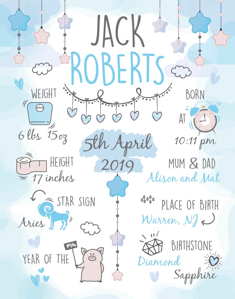 Birth Stats Sign Personalized New Baby Print Christening - Etsy