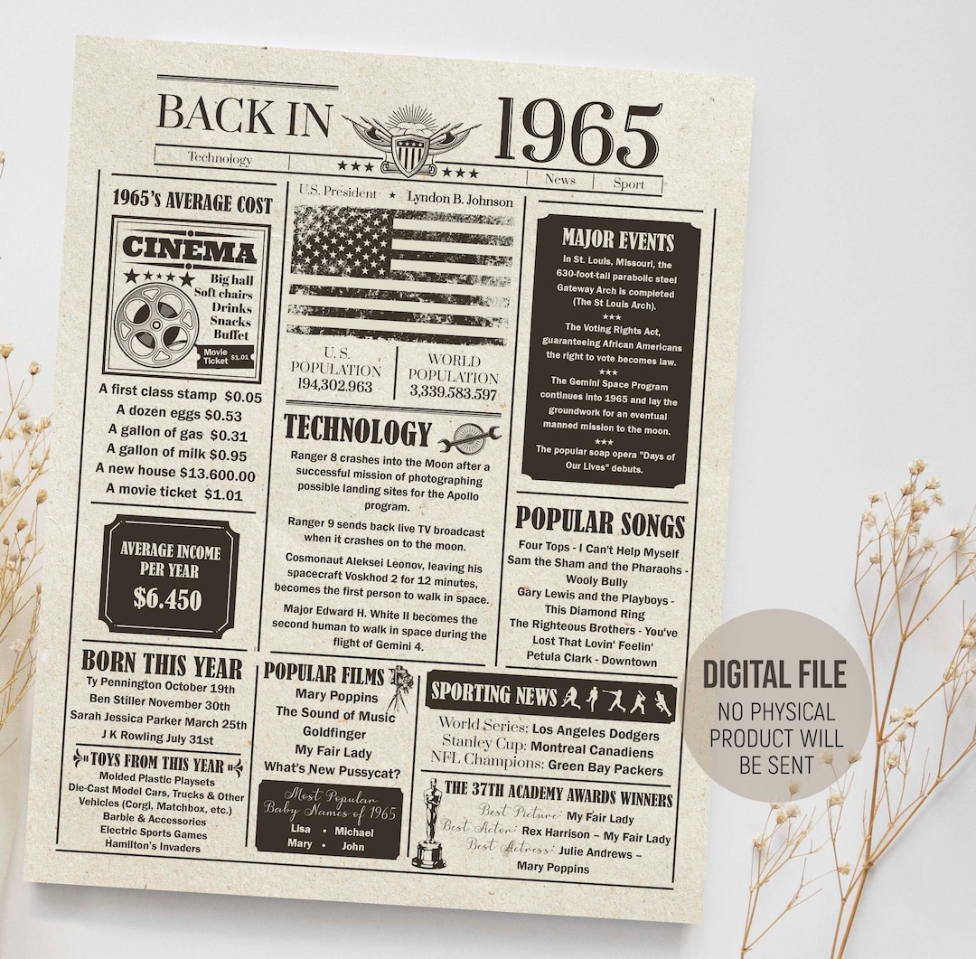 Back in 1965 Fun Facts Poster, Birthday Party Decorations, Birth ...