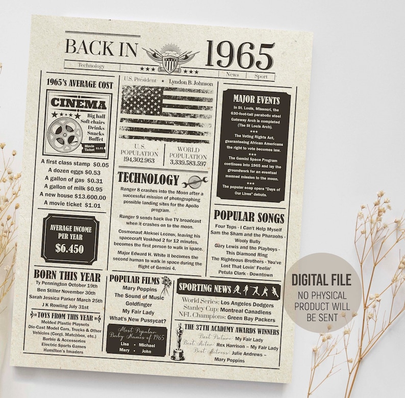 Back in 1965 Fun Facts Poster, Birthday Party Decorations, Birth ...