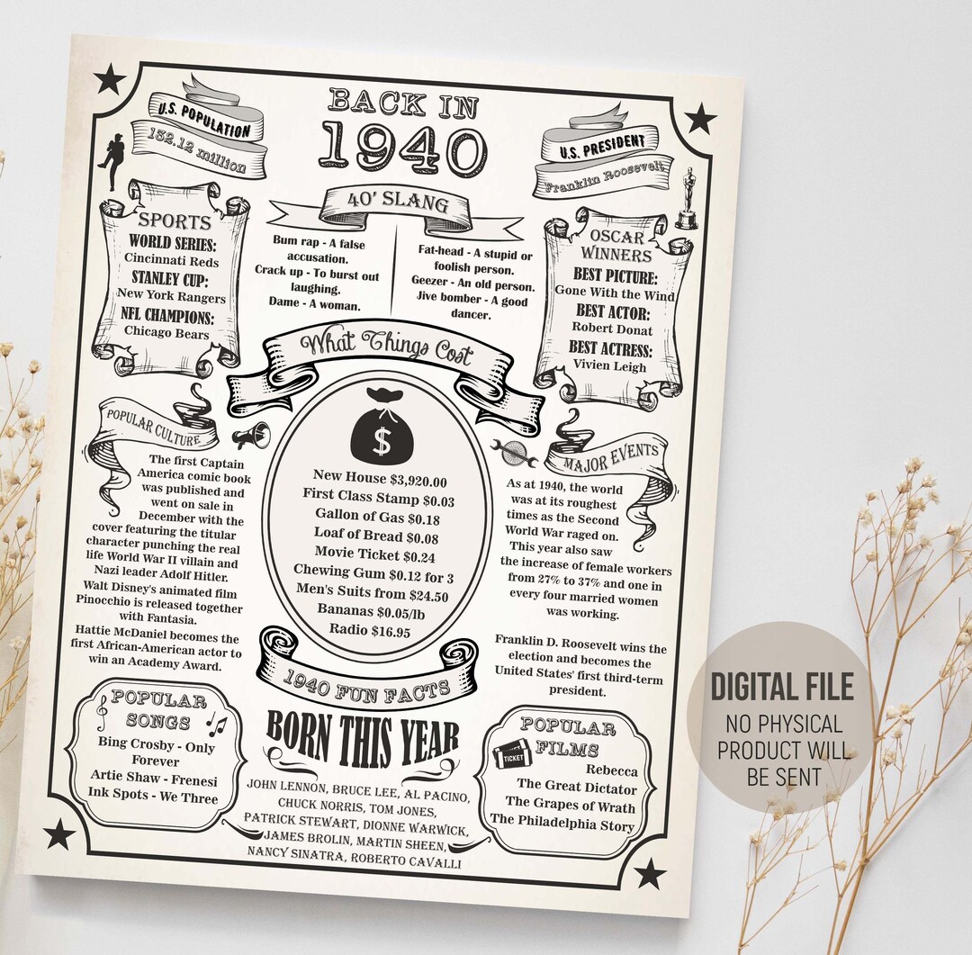 1940 Fun Facts Vintage Newspaper, Printable Digital Download - Etsy ...