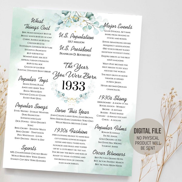 Back in 1933 - Etsy