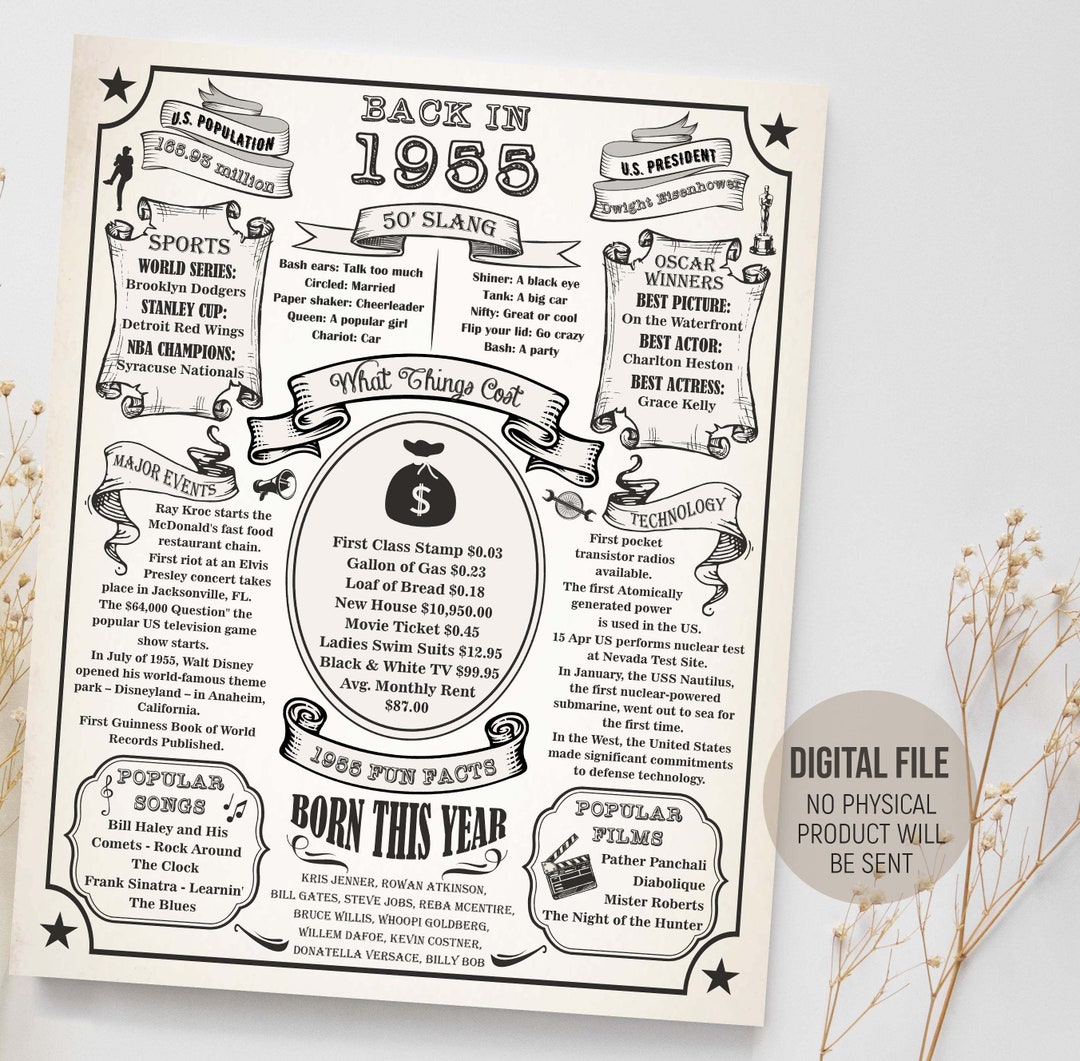 Year 1955 Vintage Birthday Poster, Fun Facts Newspaper, Back in 1955 ...