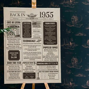 Back in 1955 Fun Facts Poster, Birthday Party Decorations, the Year ...
