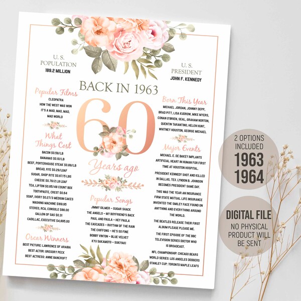 Turning 60 Poster - Etsy