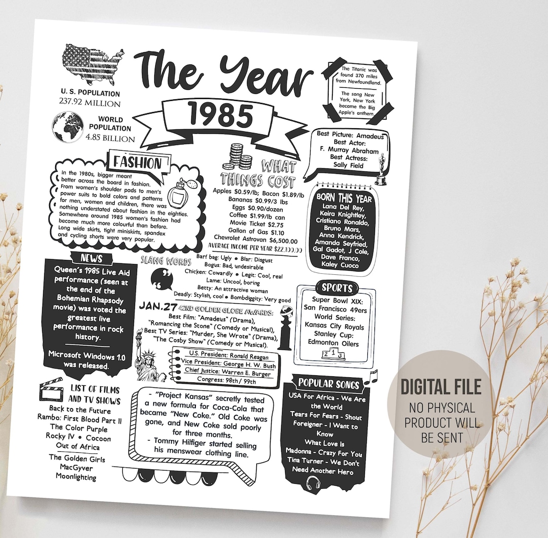 The Year 1985 Fun Facts Newspaper, Party Decorations, Back in 1985 ...
