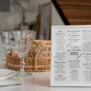 The Year You Were Born, 1972 Fun Facts Poster, Birthday Party ...