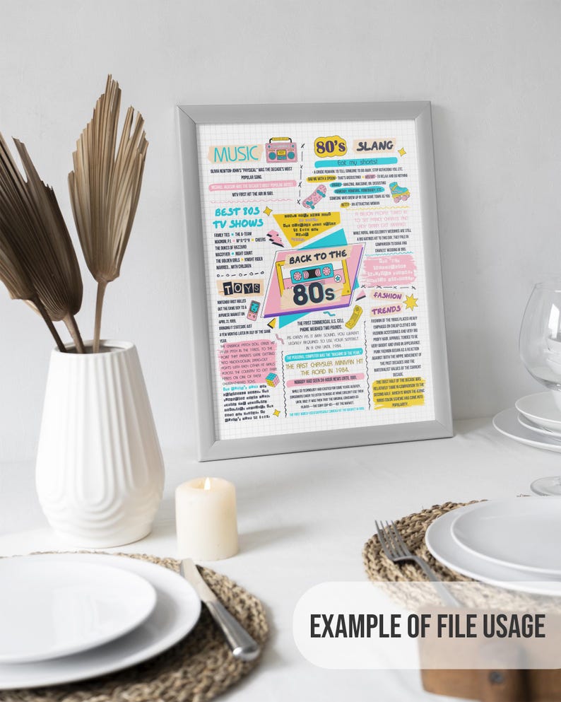 Back to the 1980s Fun Facts Poster, 80s Birthday Theme Party ...