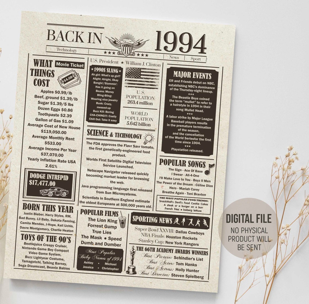 Back in 1994 in Review, Birthday Newspaper Sign, the Years Ago Poster ...