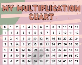 Children's Multiplication Chart Poster aesthetic Color | Etsy