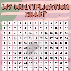 Children's Multiplication Chart Poster *aesthetic* - Color Version 1 - Etsy