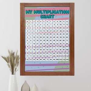Children's Multiplication Chart Poster *aesthetic* - Color Version 2 - Etsy