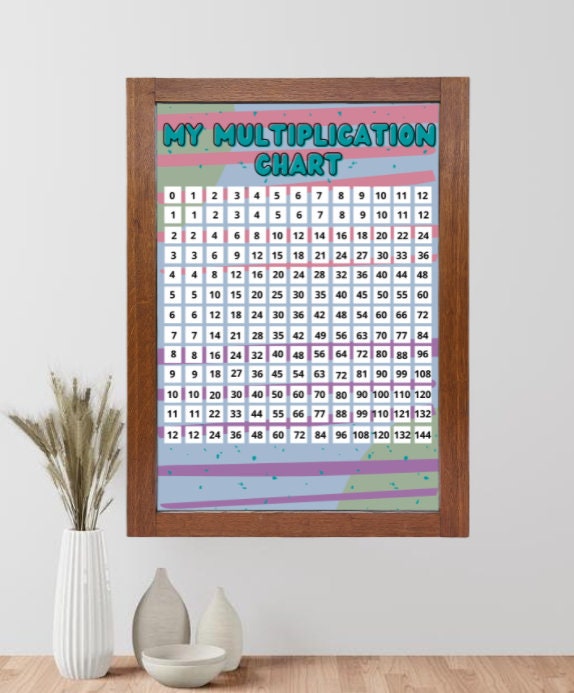 Children's Multiplication Chart Poster *aesthetic* - Color Version 2 - Etsy