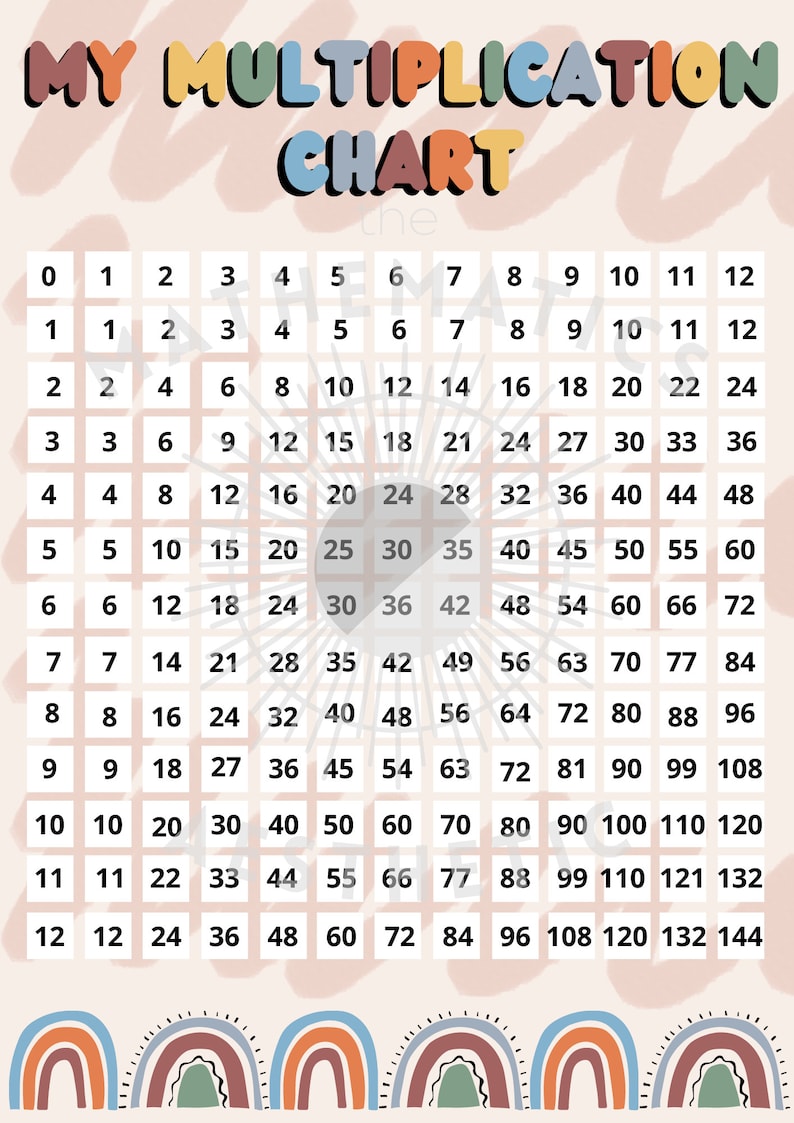 DIGITAL Classroom Multiplication Chart Poster, Printable, Rainbow Boho ...