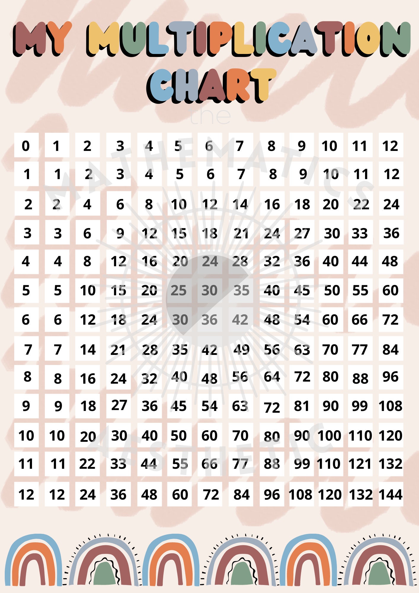 DIGITAL Classroom Multiplication Chart Poster, Printable, Rainbow Boho ...