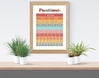 Equivalent Fraction Poster - Etsy