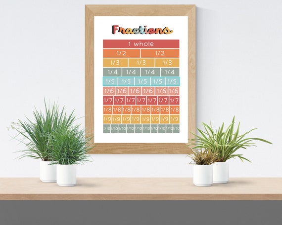Equivalent Fractions Classroom Poster Boho Rainbow - Etsy