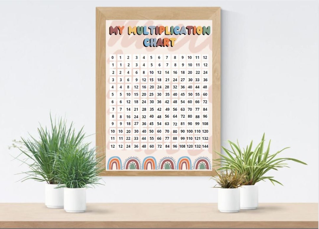 DIGITAL Classroom Multiplication Chart Poster, Printable, Rainbow Boho ...