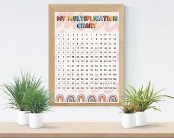 Multiplication Chart Poster - Rainbow - Etsy