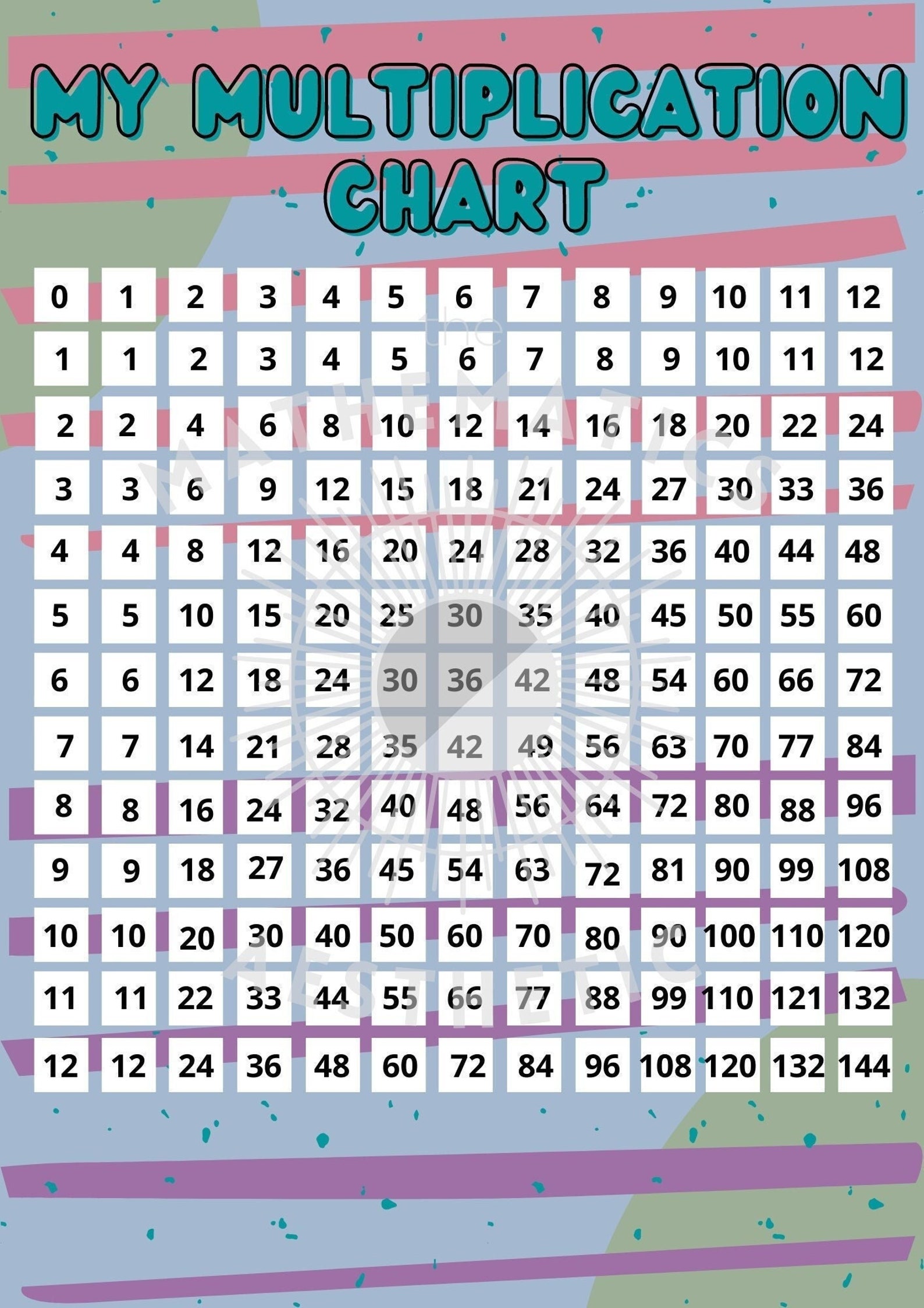 Children's Multiplication Chart Poster *aesthetic* - Color Version 2 ...